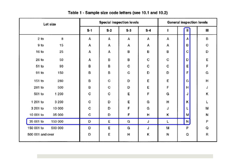 14_7-PDF_How_to-read_the_ANSI_tables_for_single_sampling | PDF