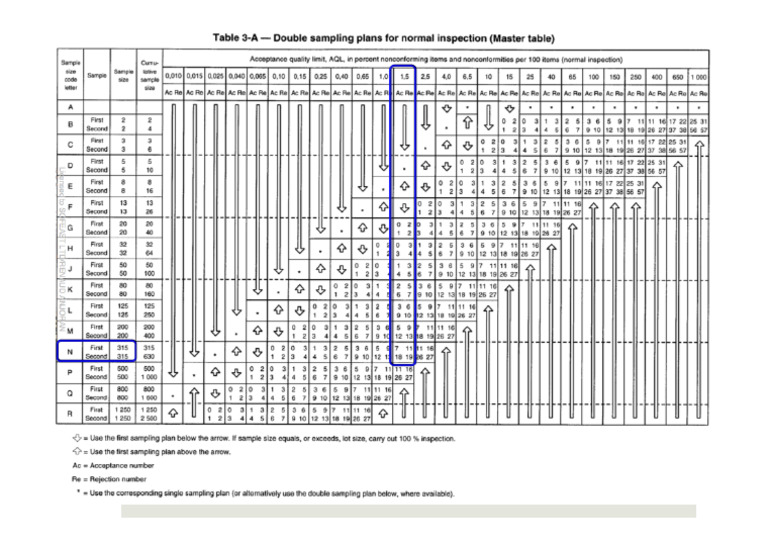 15 7-PDF How To-Read The ANSI Tables For Single Sampling | PDF