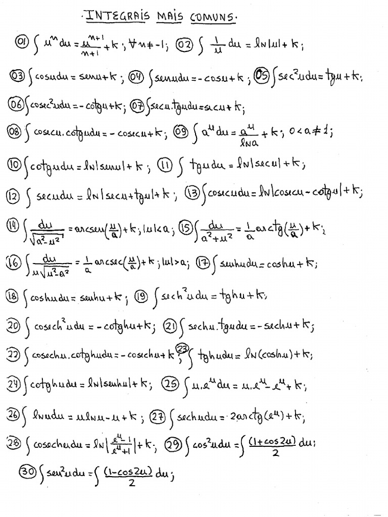 Tabela Integrais Mais Comuns. | PDF