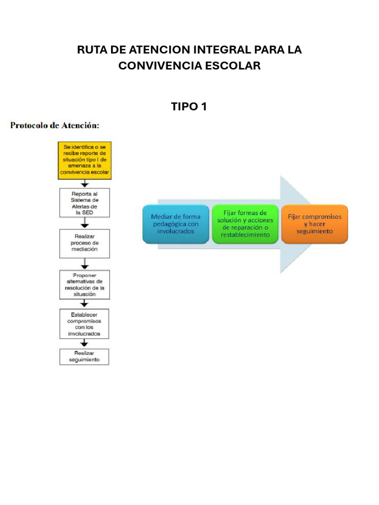 Ruta de Atencion Integral para La Convivencia Escolar | PDF