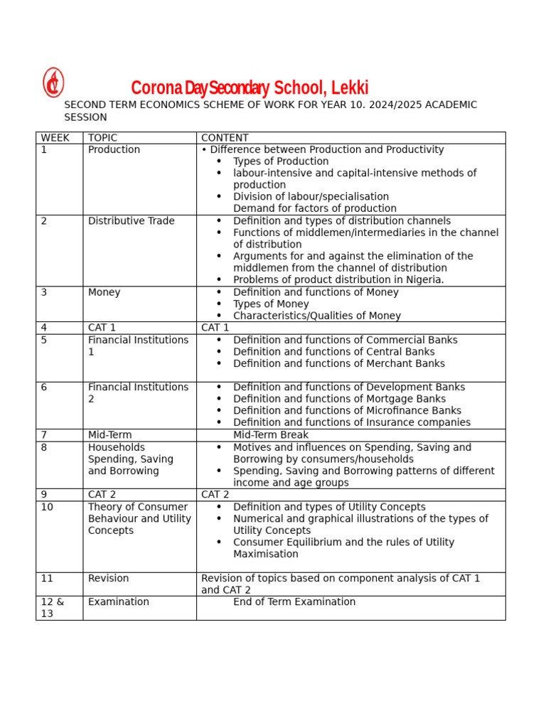 Year 10 Economics Curriculum | PDF | Economics | Banks