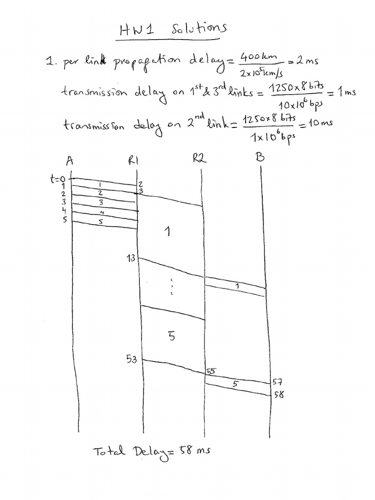 HW1 Fall2024 Solutions | PDF