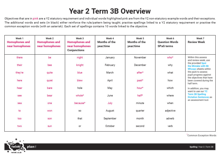 TP L 192 Planit Y2 Spelling Term 3b Overview | PDF | Semantic Units ...