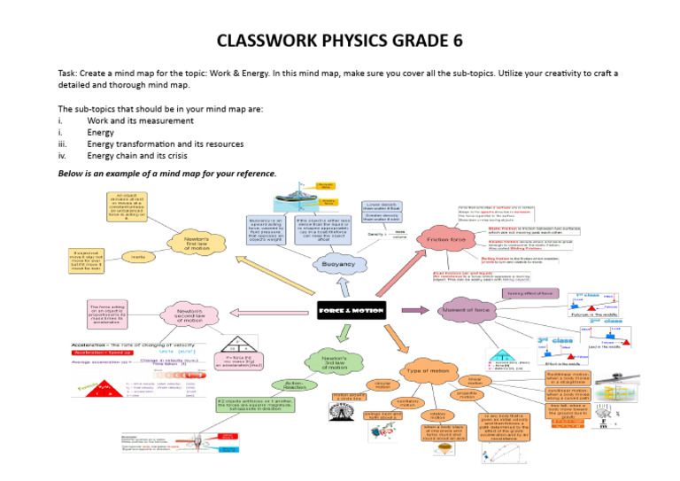 G6 Mind Map | PDF