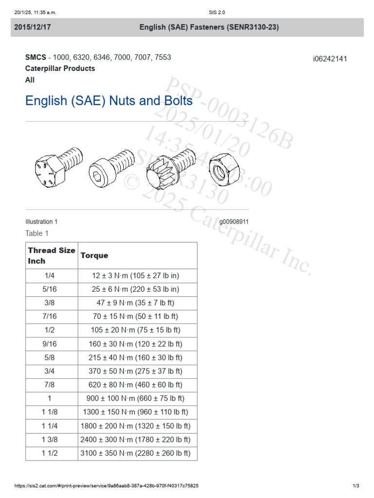 Carta de Torques Pulgadas | PDF | Screw | Tools