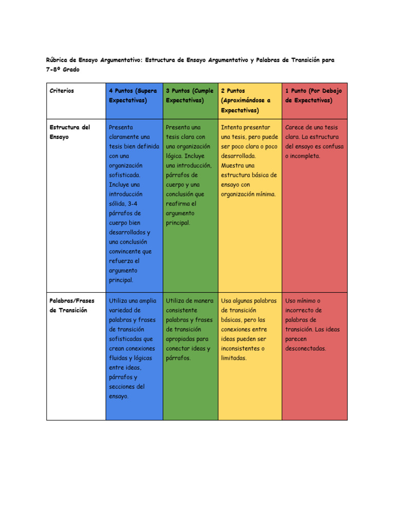 Ensayo rubrica - Google Docs | PDF | Escritura | Comunicación humana
