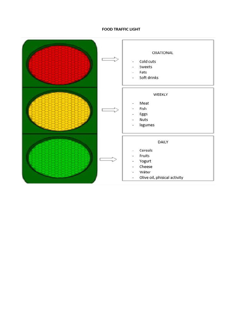 Proyecto de Alimentos Saludables | PDF