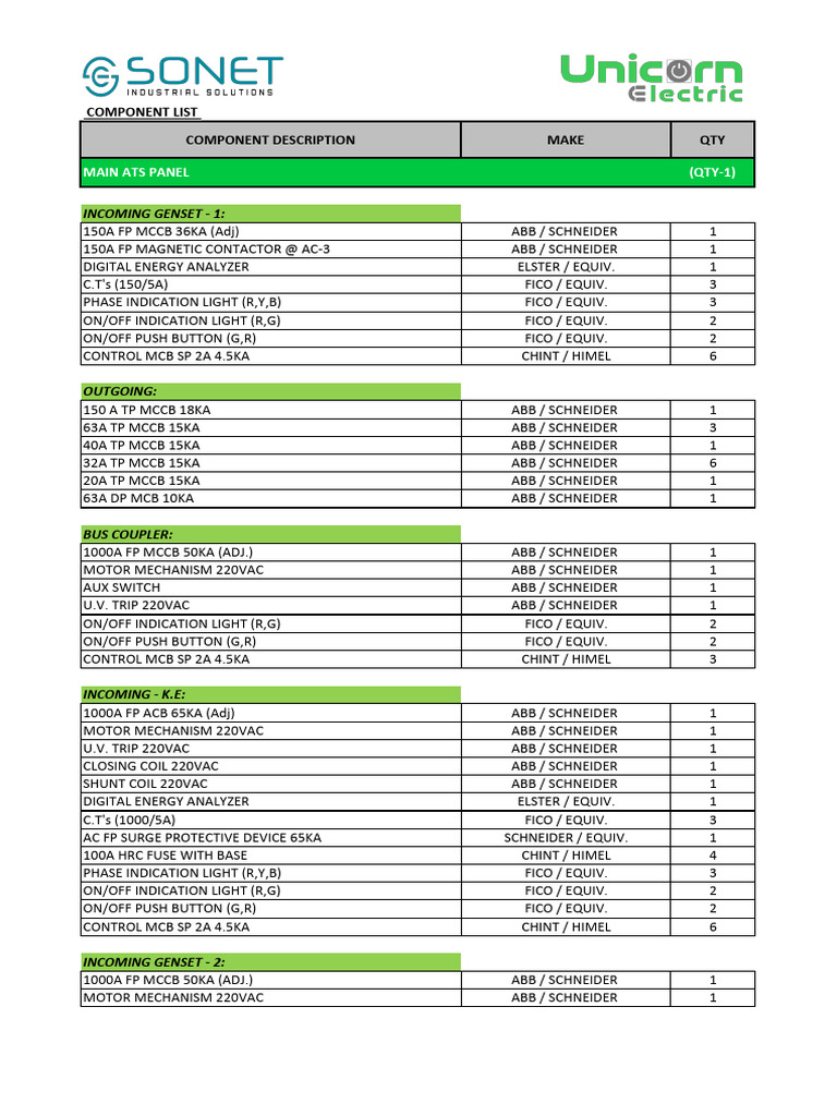 3.Distribution Board Material Specs | PDF | Components | Power Engineering