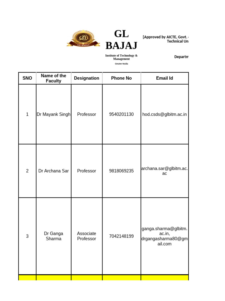 Major Project Titles Choice List CSDS_ODD 2024-25 | PDF | Machine ...