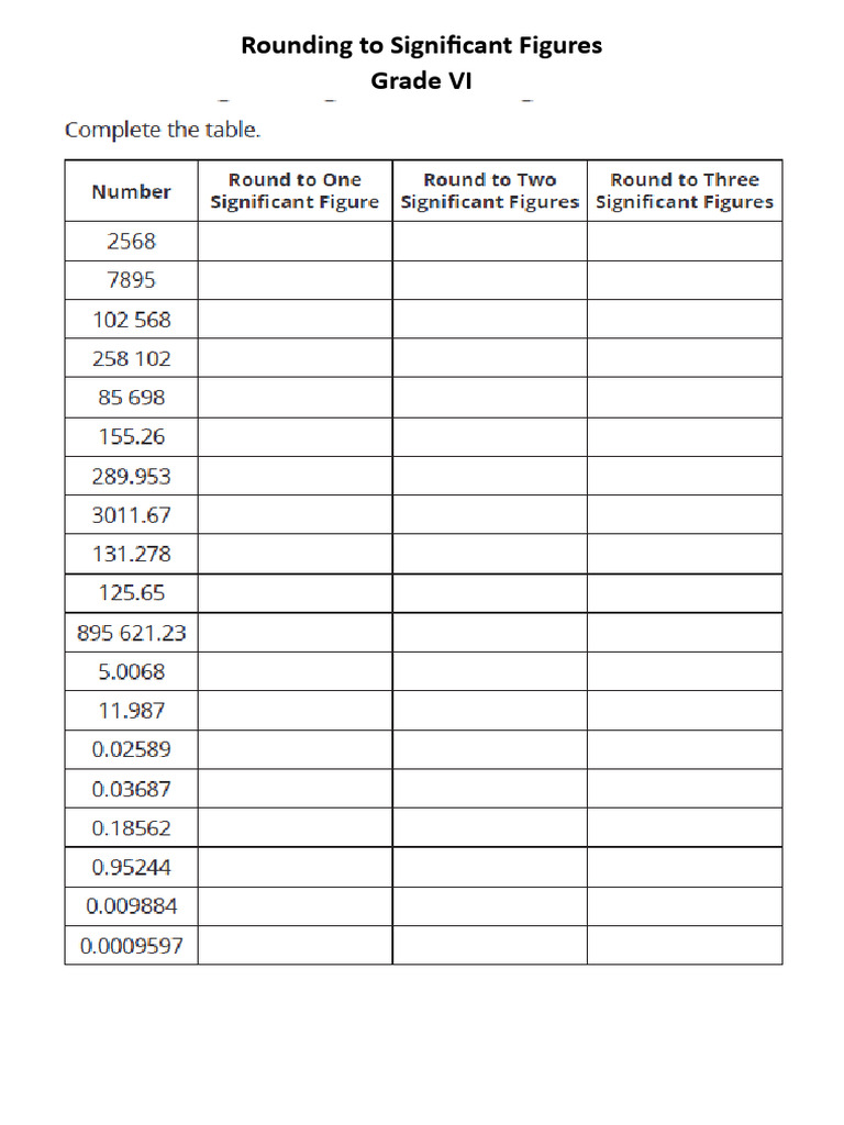 Grade 7 Significant Figures Worksheet | PDF