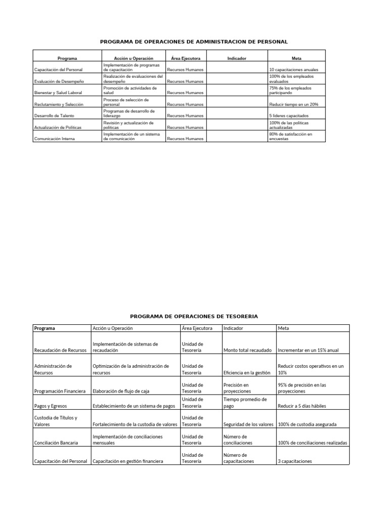 PROGRAMA DE OPERACIONES DE ADMINISTRACION DE PERSONAL | PDF | Gestión ...