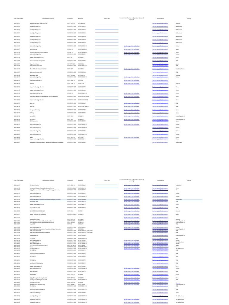 Patents Database | PDF | International Organization For Standardization ...