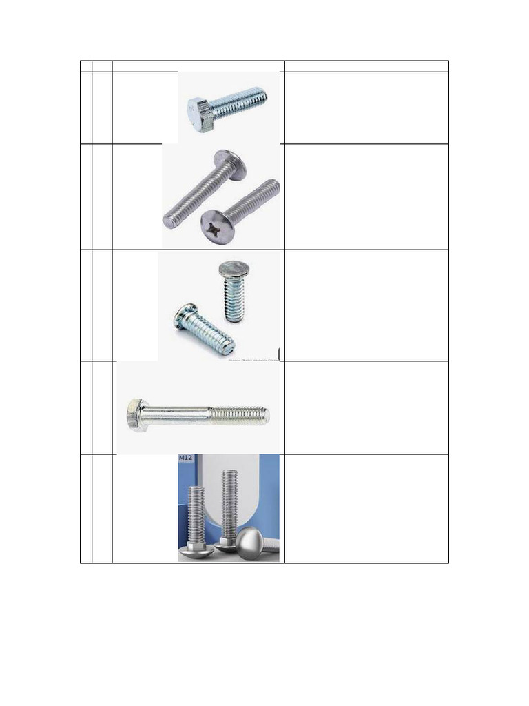Fasteners and Hardware Specifications | PDF