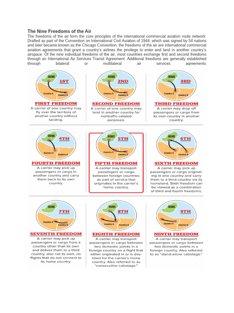 Freedom of Air | PDF