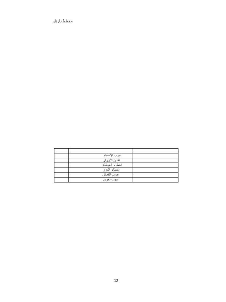Quality Control Part 2 | PDF | Scatter Plot | Histogram
