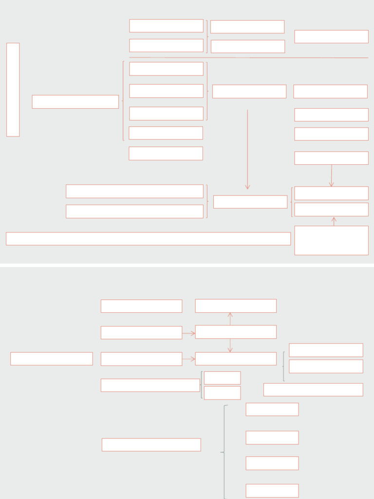 Esquema Nietzsche | PDF | Friedrich Nietzsche