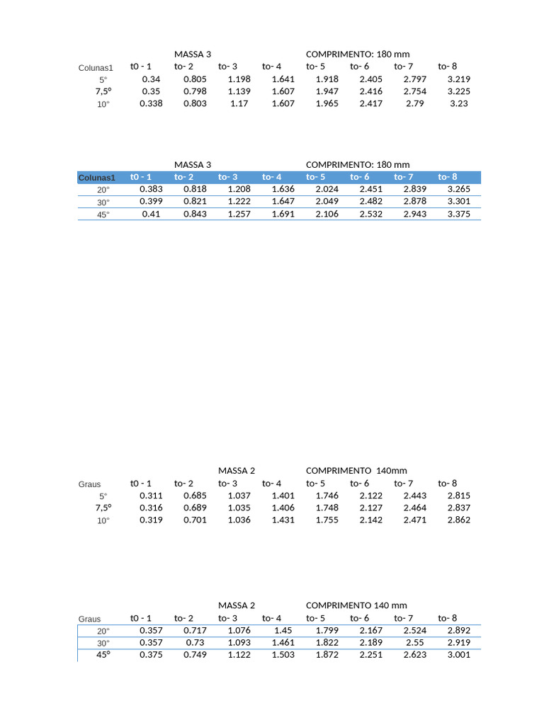 Relatorio de Fisica Exp 2 | PDF