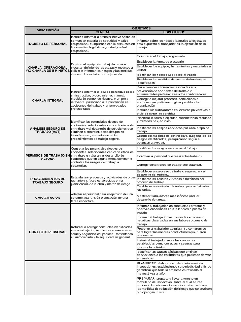 Técnicas APR | PDF | Comportamiento | Auditoría
