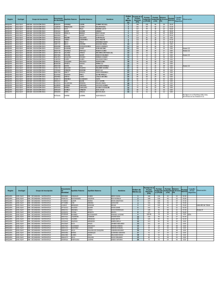 6443532 Publicacion de Resultados Preliminares Contrato Docente 2025 | PDF 6443532 Publicacion de Resultados Preliminares Contrato Docente 2025 | PDF