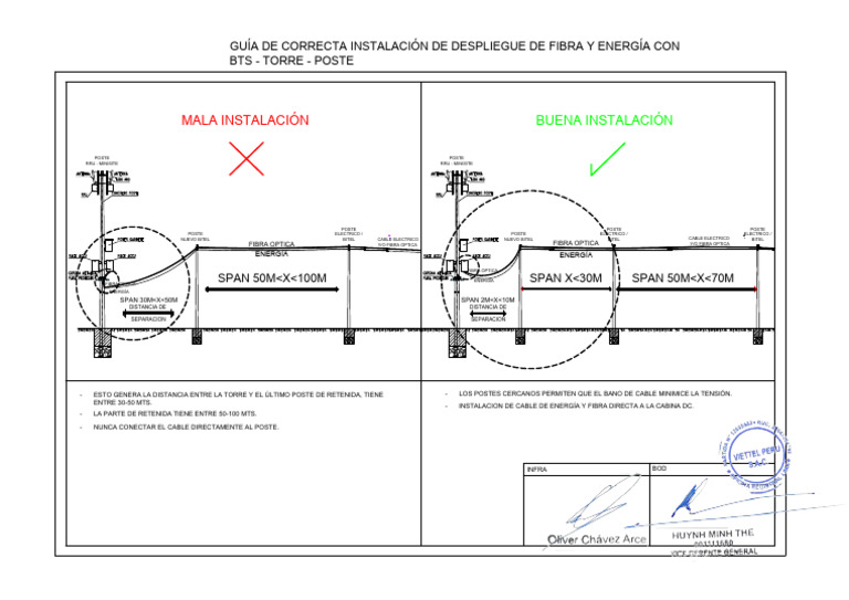Guía de Correcta Instalación Poste Retenida para Fibra y Energía. | PDF ...