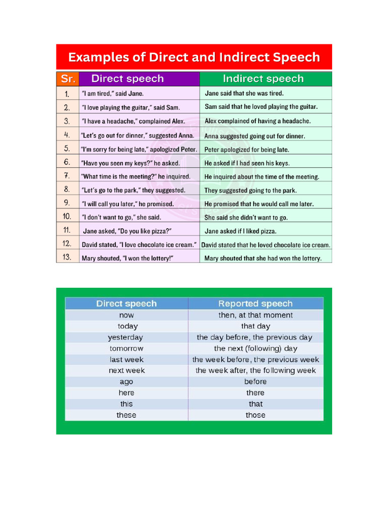 Indirect Speech | PDF