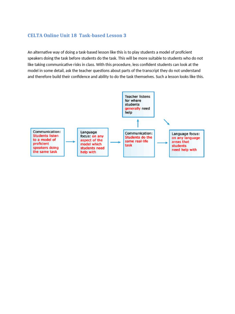 Task-Based Lesson Strategies for CELTA | PDF
