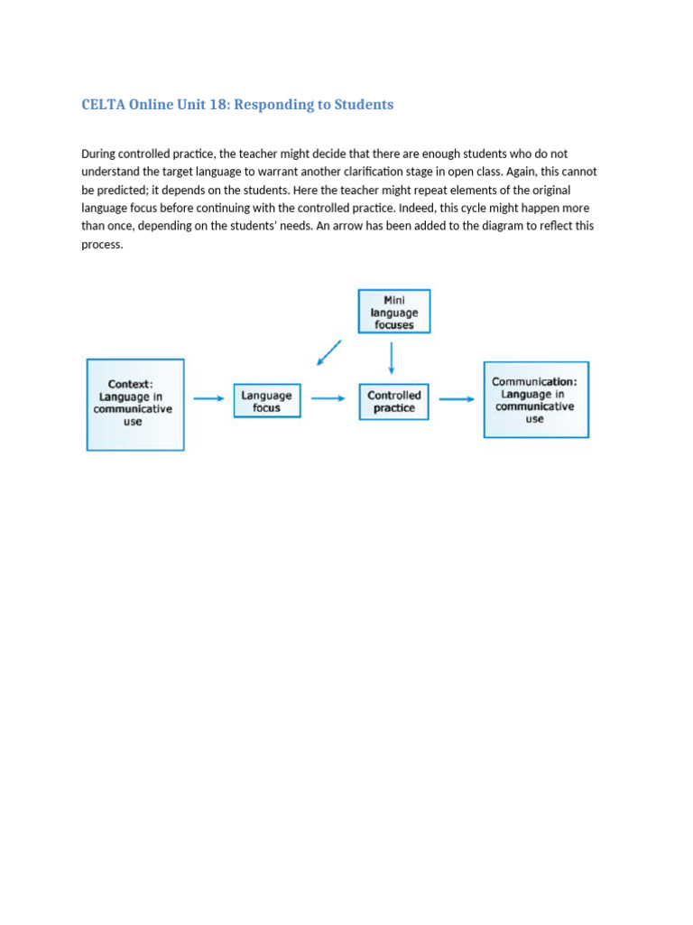 CELTA Unit 18: Student Response Strategies | PDF