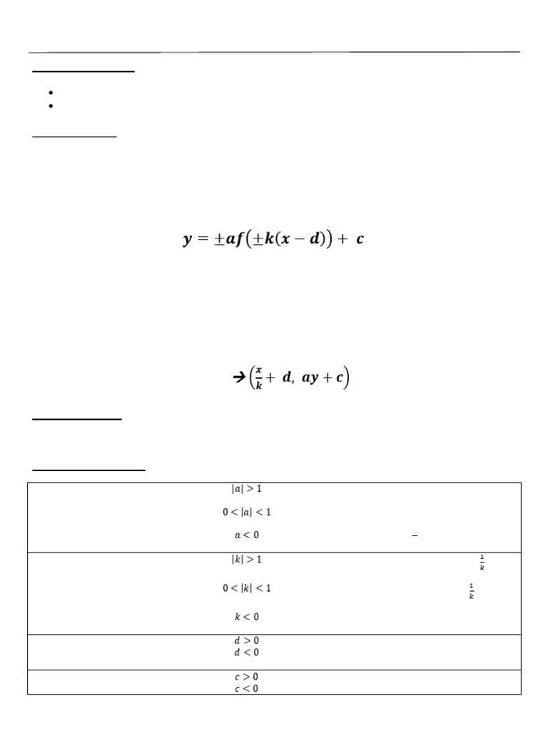 1.4 Sketching Graphs of Functions | PDF | Geometry | Theoretical Computer Science