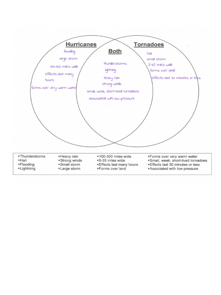 Kami Export - Aurriell Woodson - Hurricanes Tornadoes Venn Diagram | PDF
