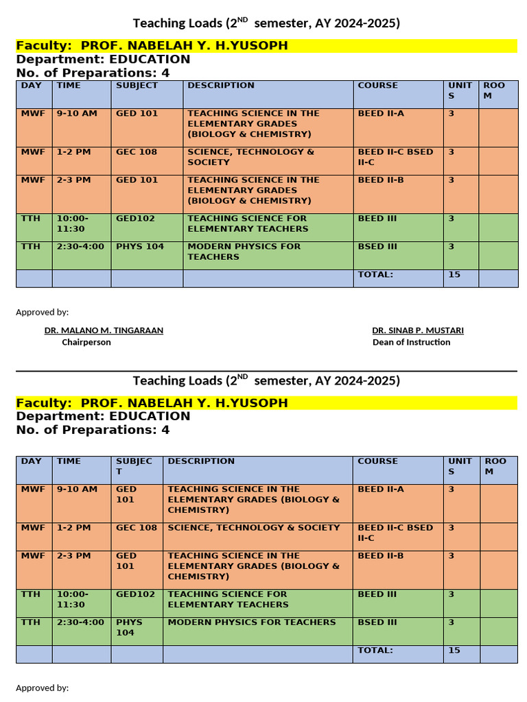 Teaching Loads for Education Faculty 2024-2025 | PDF | Gases | Mixture