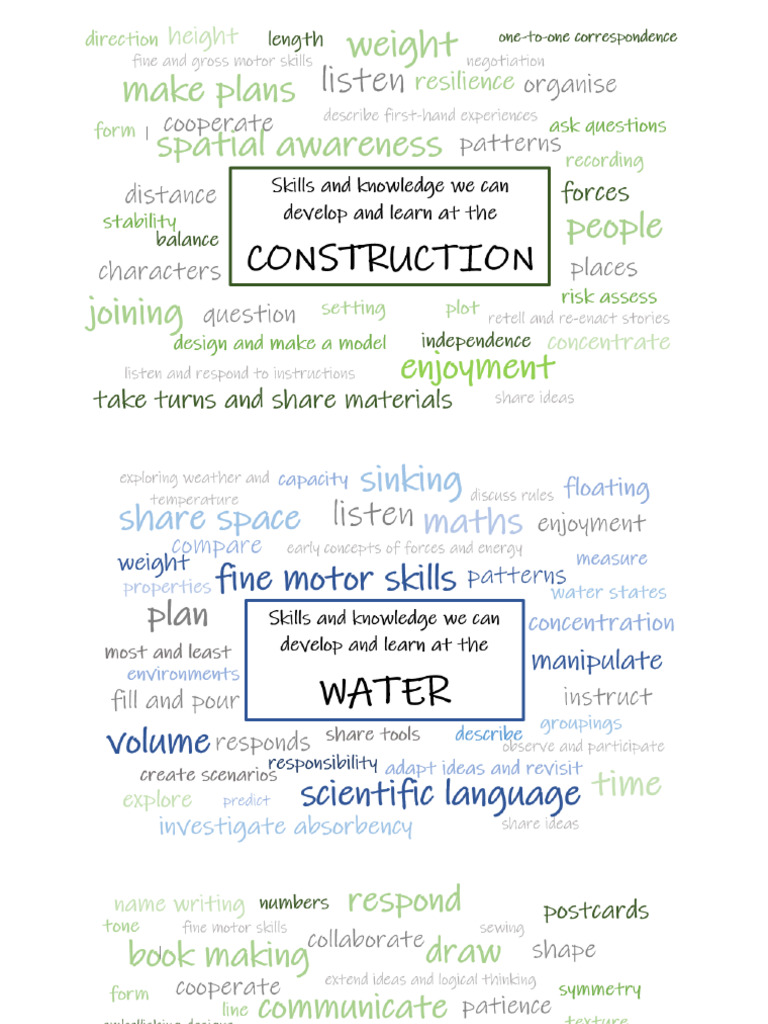 Environment Wordles 2 | PDF
