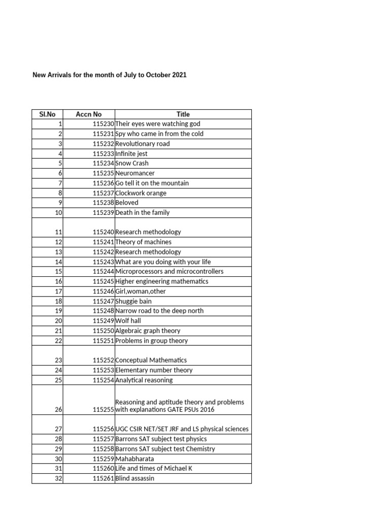 Jul Oct 2021 | PDF | Data Science