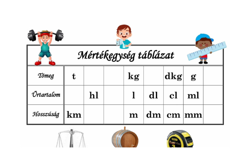 Mértékegység Táblázat | PDF