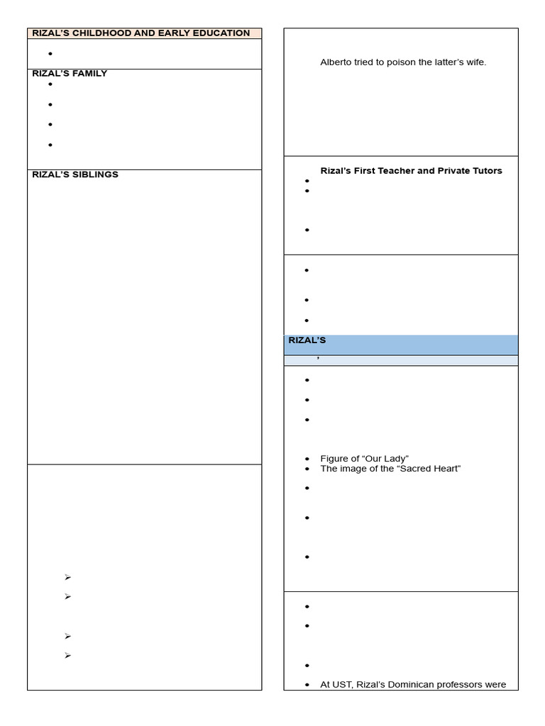 Rizal Chap 2&3 Reviewer | PDF