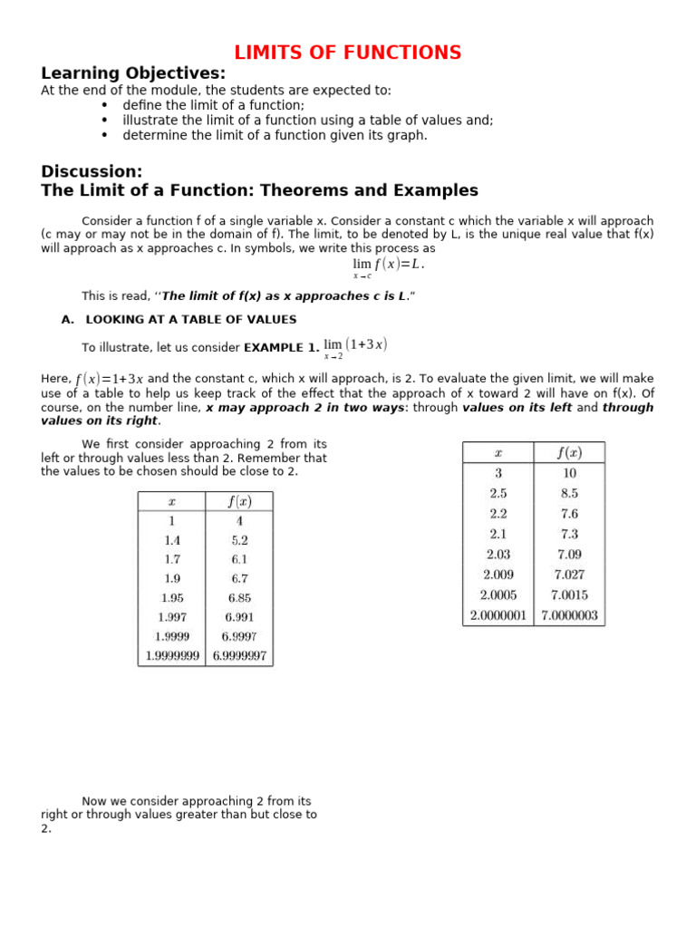 MODULE 2 Basic Calculus 2 | PDF | Function (Mathematics) | Mathematical ...