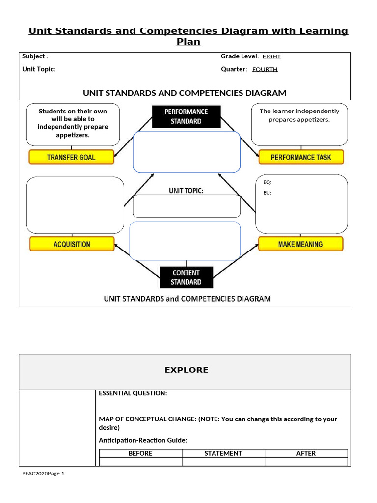 1 - Learning Plan With Unpacking | PDF | Learning | Education Theory