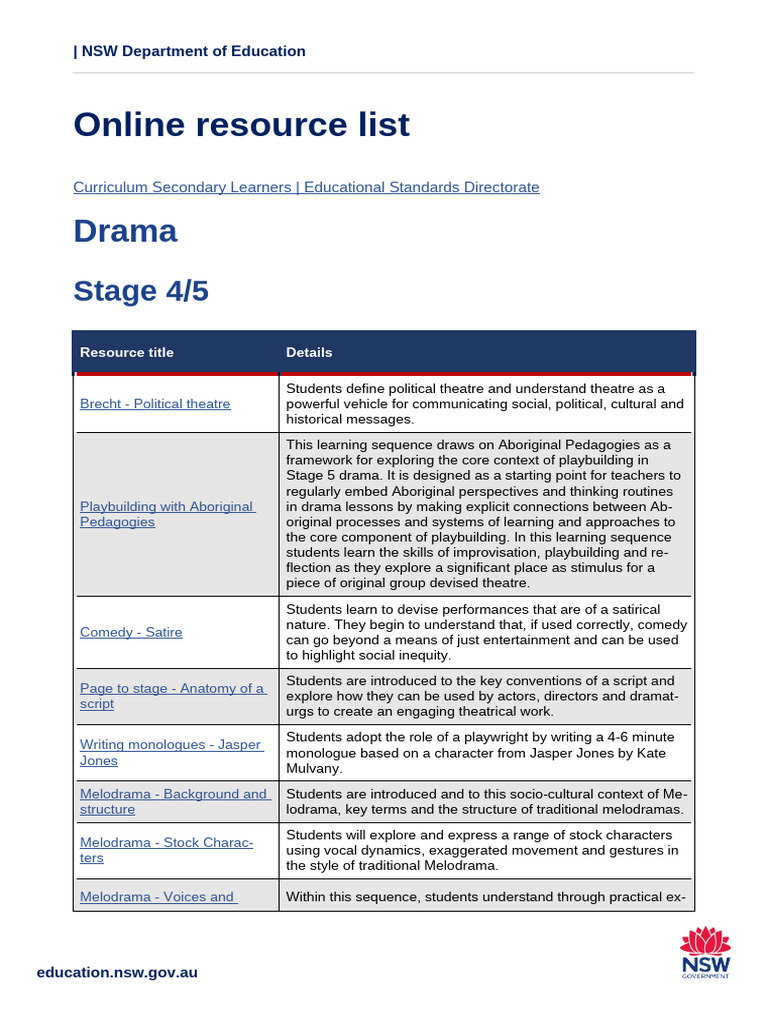 NSW Drama Curriculum Resources Guide | PDF | Curriculum | Teachers