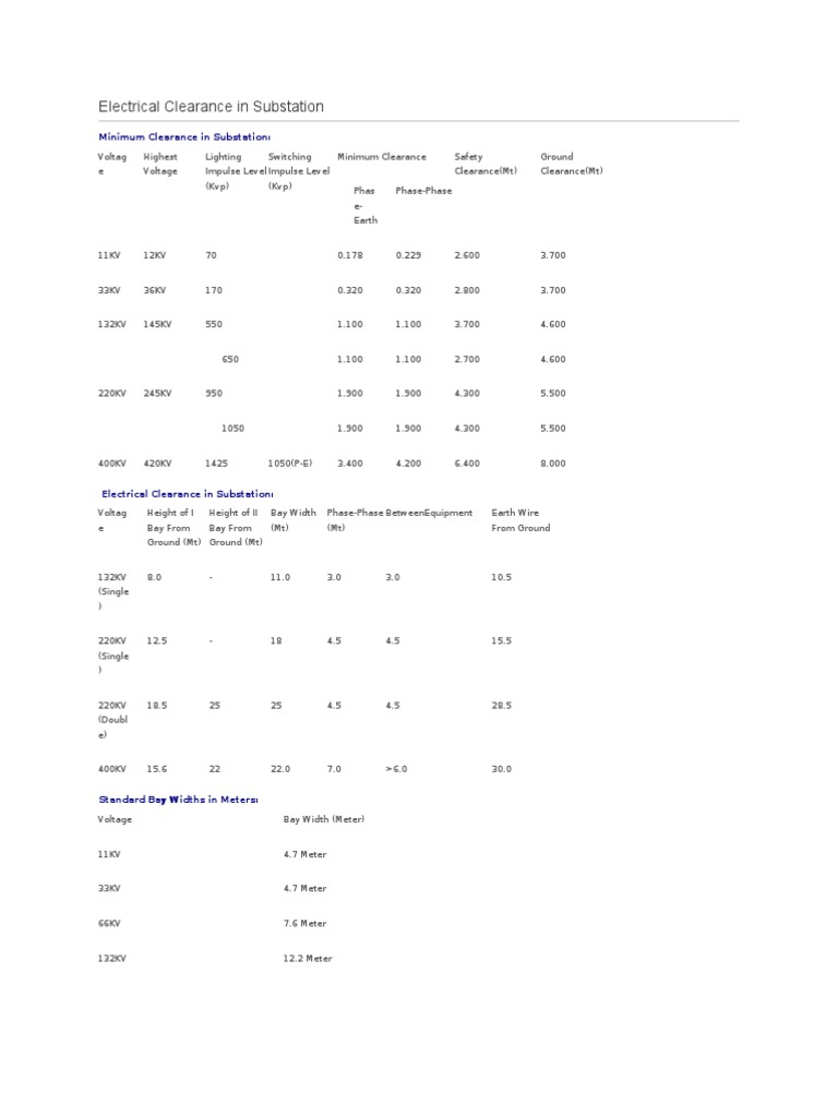 Substation Electrical Clearance Standards | PDF | Electrical Substation ...