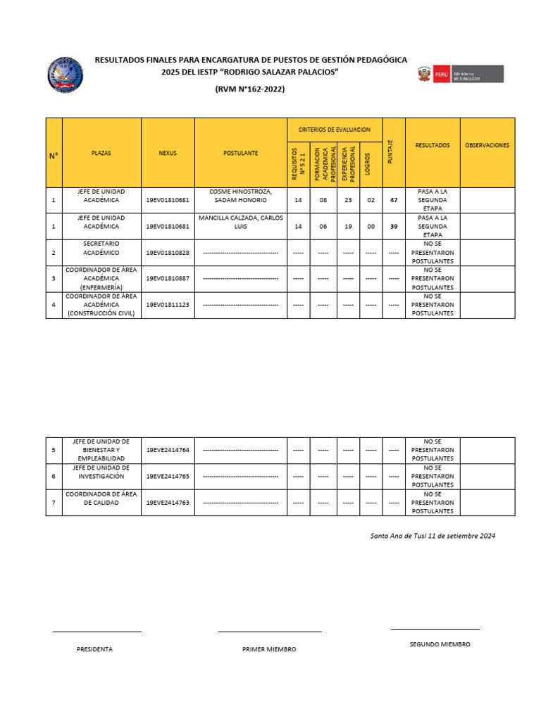 Resultados Finales Gstores 11-09-2024 | PDF