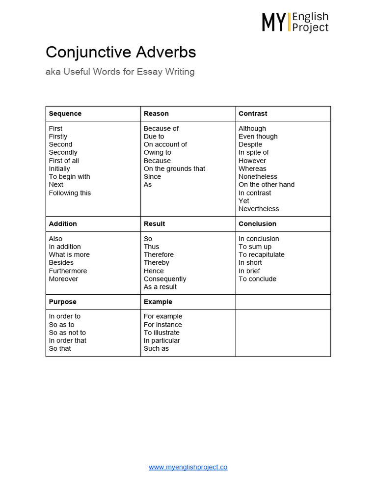 Conjunctive Adverbs | PDF