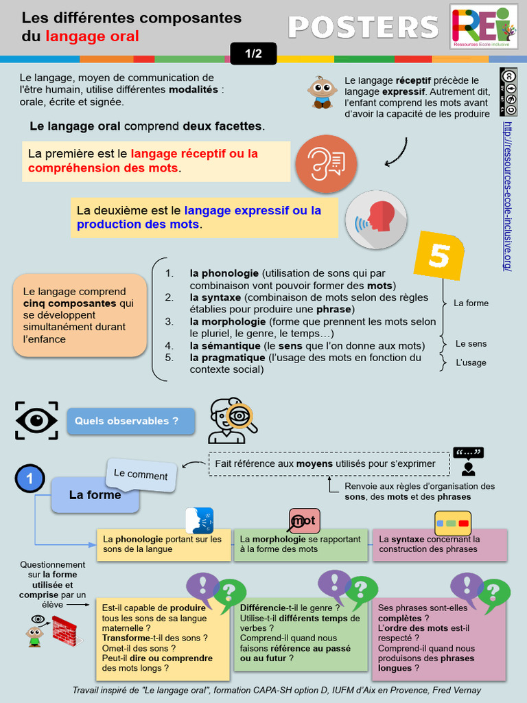 Composantes du langage oral | PDF | Morphologie (linguistique) | Phrase