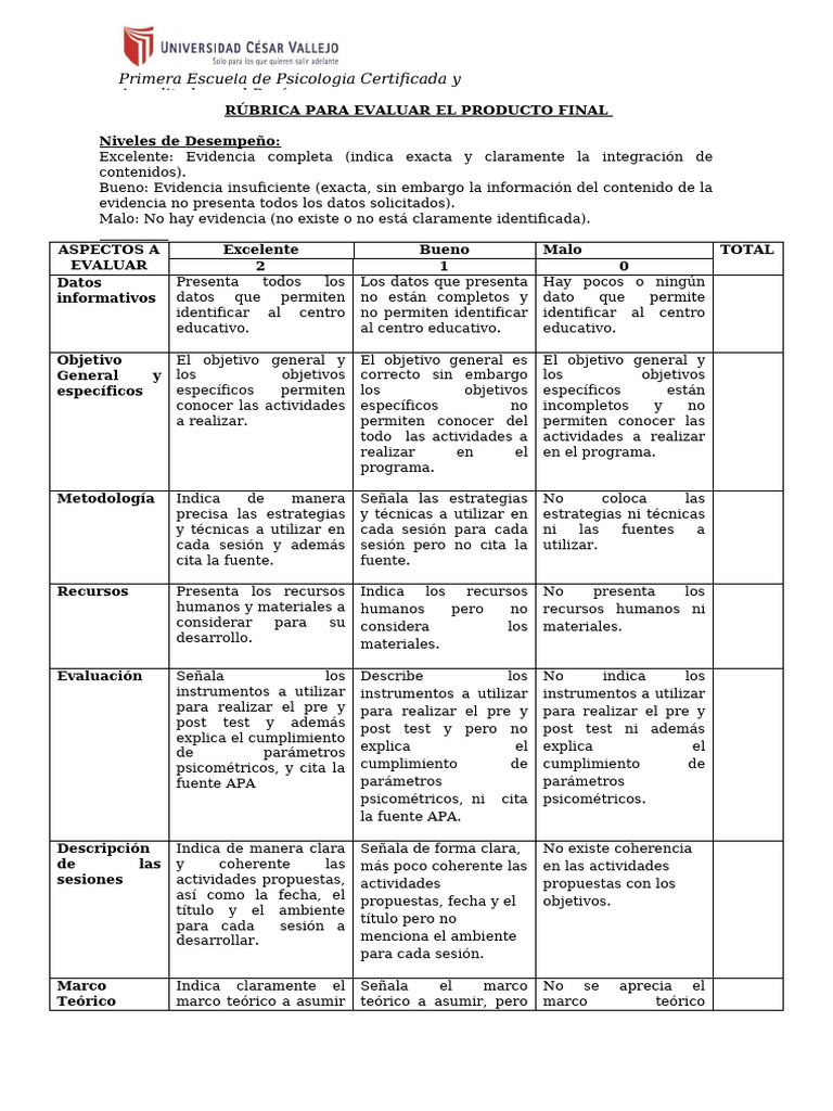 Rúbrica de Evaluación Educativa | PDF