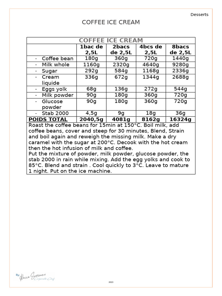COFFEE-ICE-CREAM | PDF
