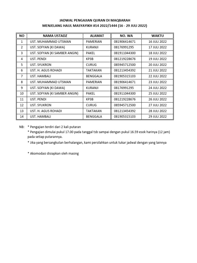 Jadwal Ngaji Maqbarah | PDF