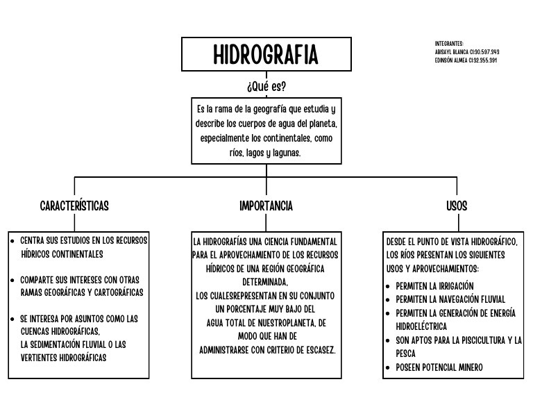 Hidrografia - Mapa Conceptual - ICA | PDF