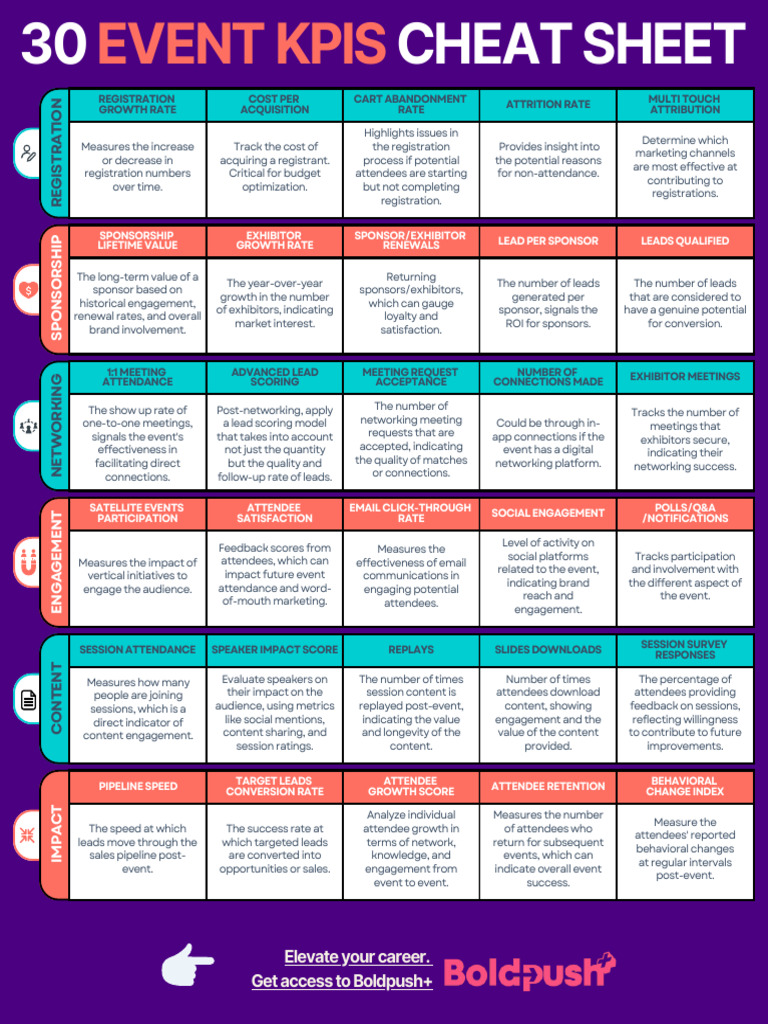 Event KPIs Cheat Sheet | PDF | Performance Indicator | Business Economics