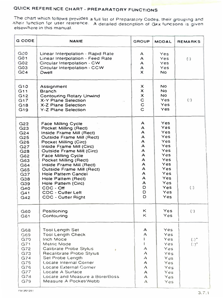Acramatic 850 g codes | PDF | Manufactured Goods | Industrial Processes