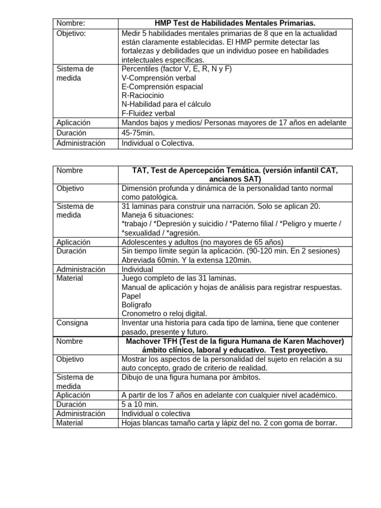 Pruebas Psicológicas | PDF | Escala de inteligencia para adultos de Wechsler | Sicología