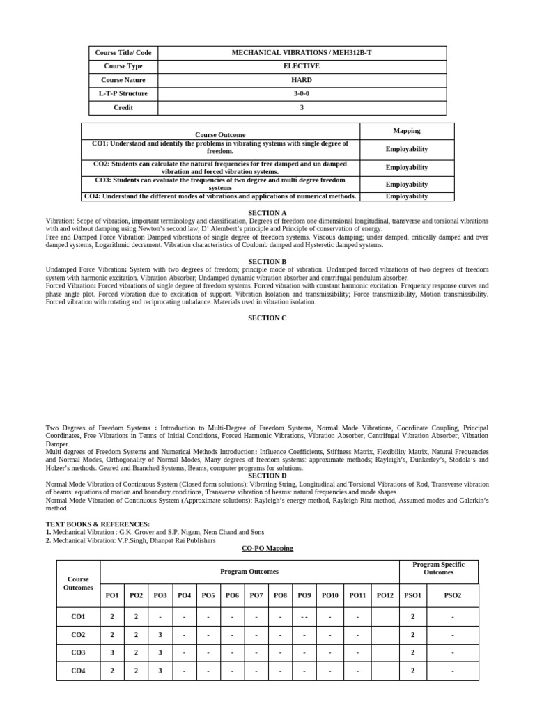 MV SYLLABUS | PDF | Normal Mode | Damping