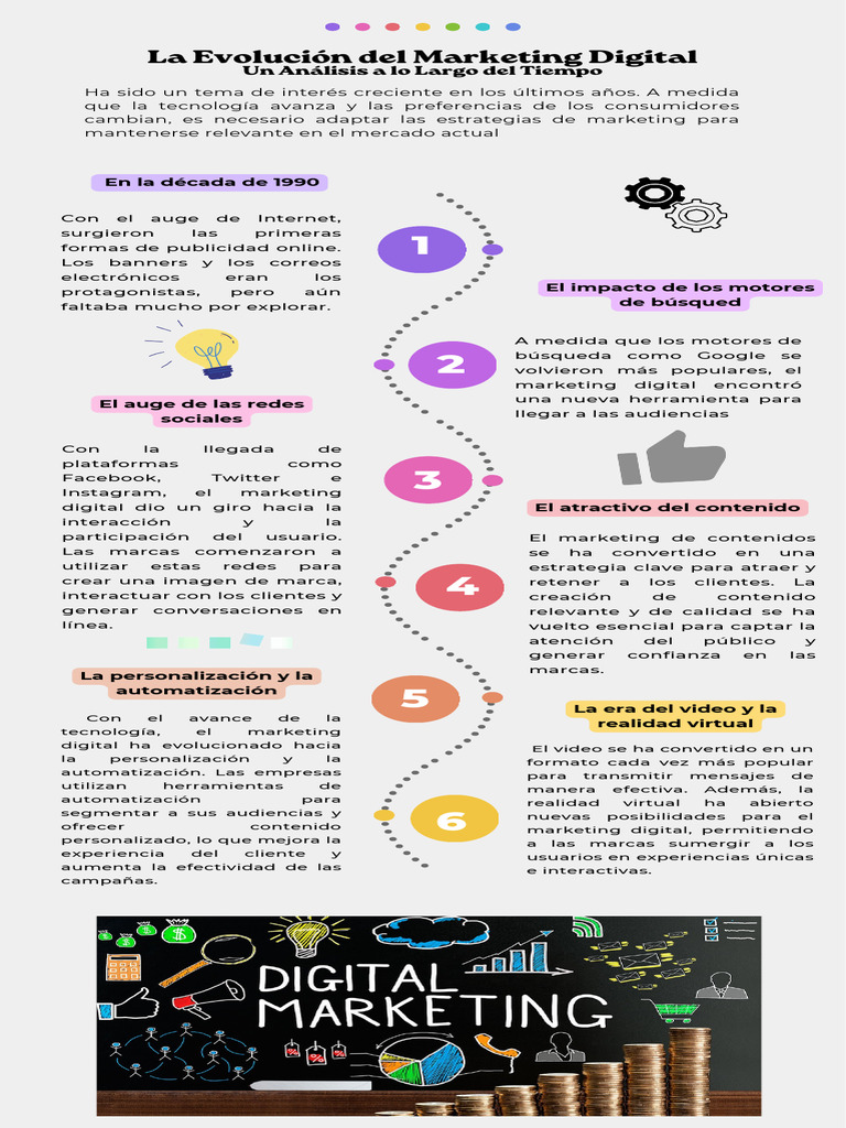 Evolucion de Marketing Digital 1 | PDF | Publicidad digital | Marketing